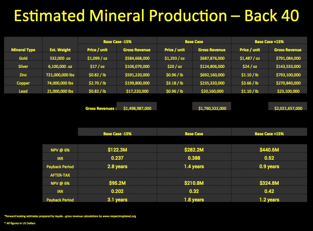 The Back Forty – A Michigan Gold Mine – respectmyplanet.org