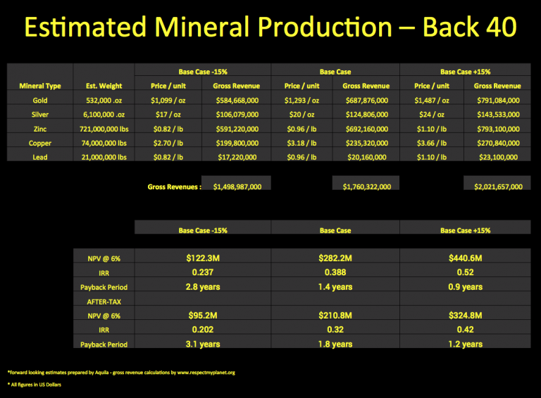The Back Forty – A Michigan Gold Mine – respectmyplanet.org