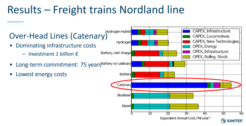 USA’s First Hydrogen Passenger Rail – San Bernadino California ...